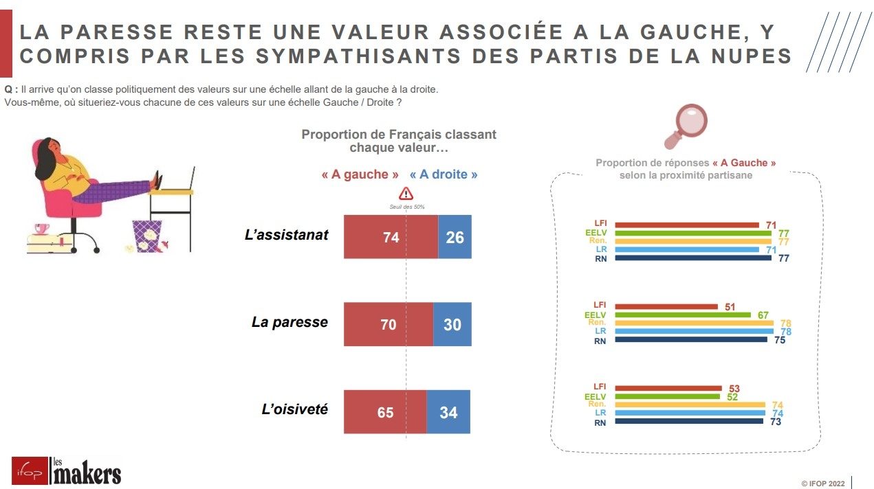 Les Français et le Travail - 7 chiffres clés en 2026 (sondage IFOP)