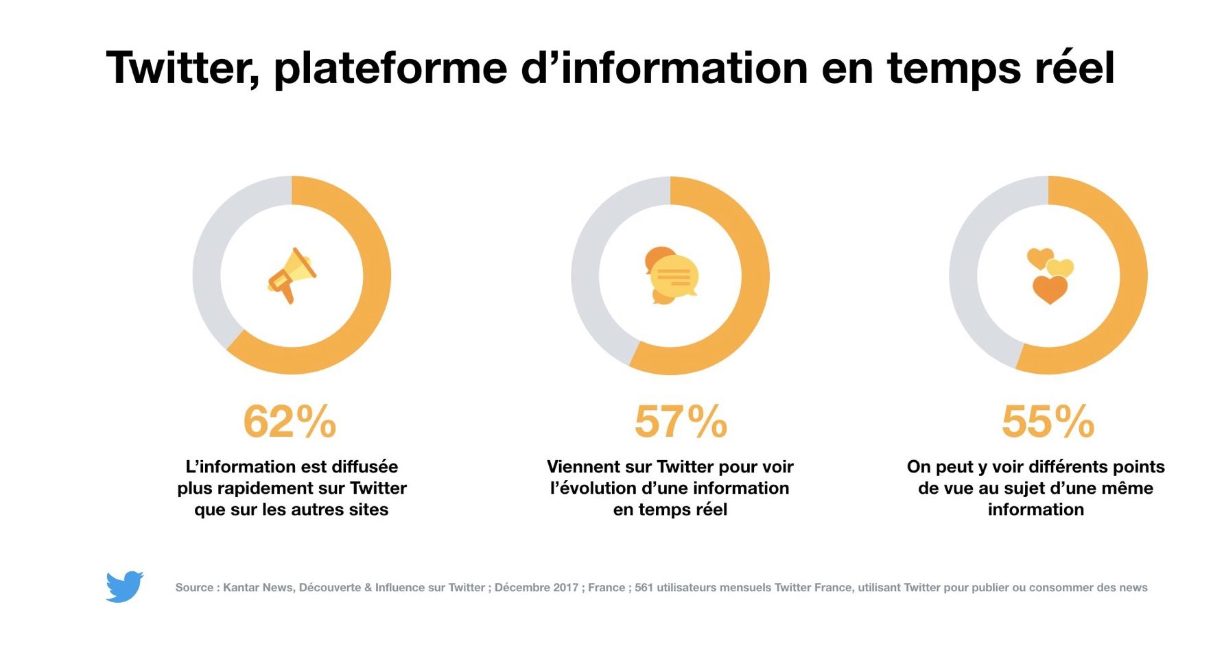 Statistiques Twitter (X) : Les 53 Chiffres Clés en 2026