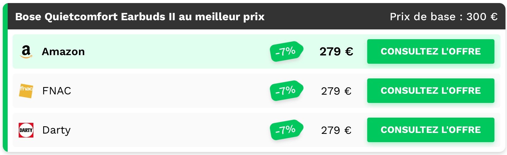 Qu’est-ce qu’un Blog ? (Définition & Exemples)