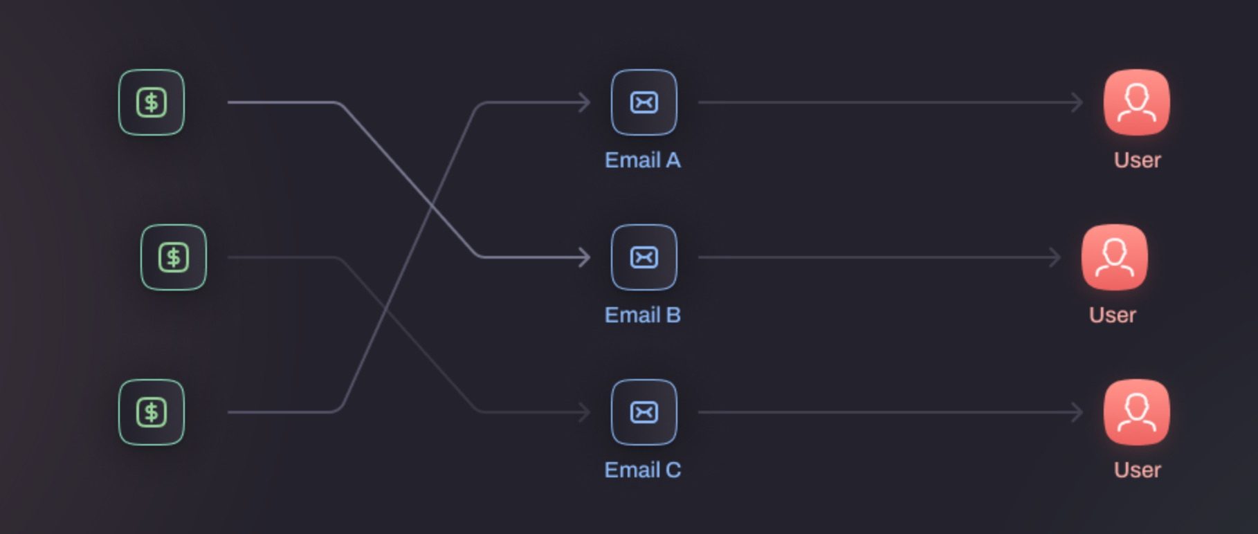 Avis Hyros : La Solution pour Tracker tes Publicités