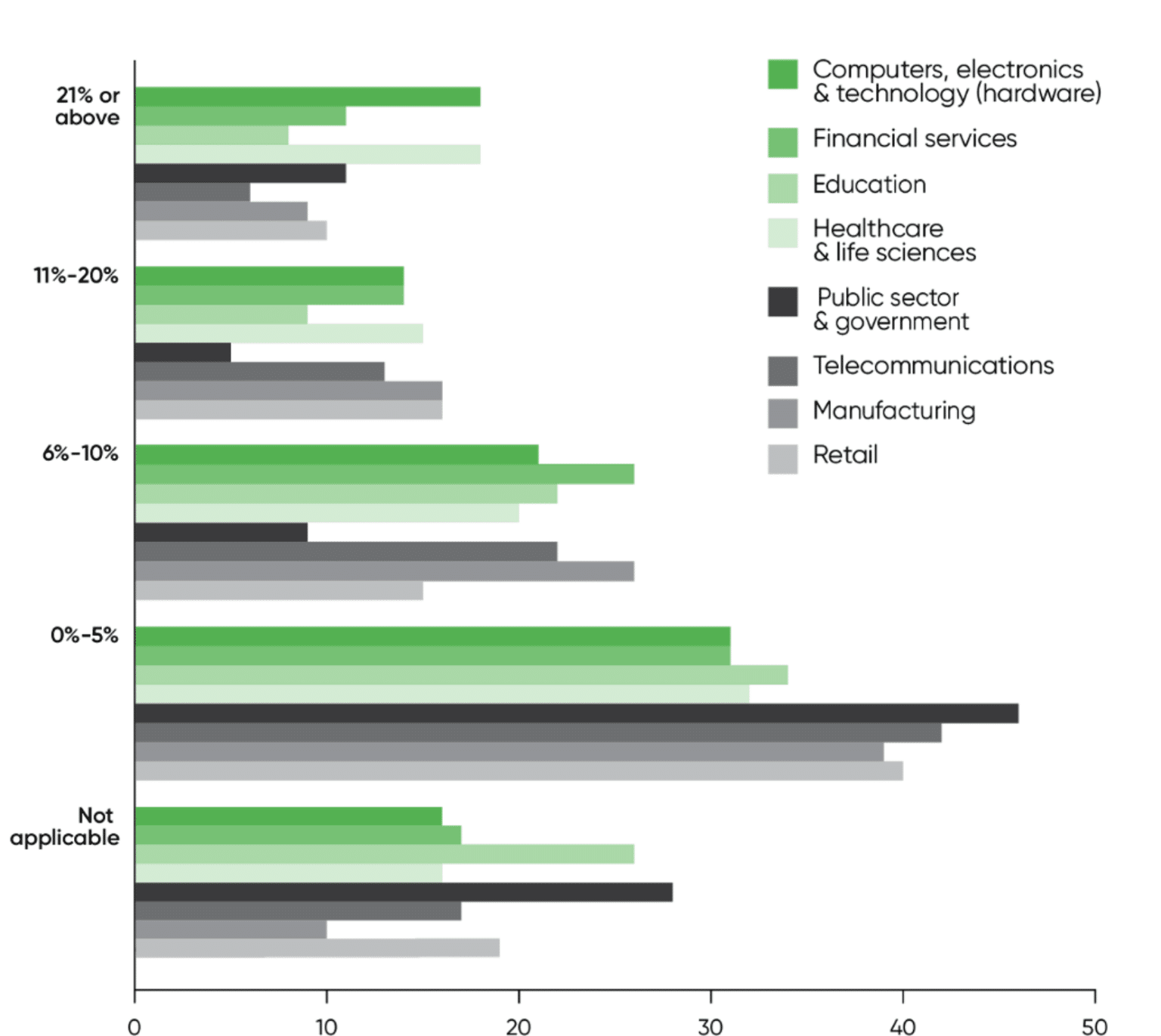 46 Statistiques sur l’Intelligence Artificielle (IA) en 2026