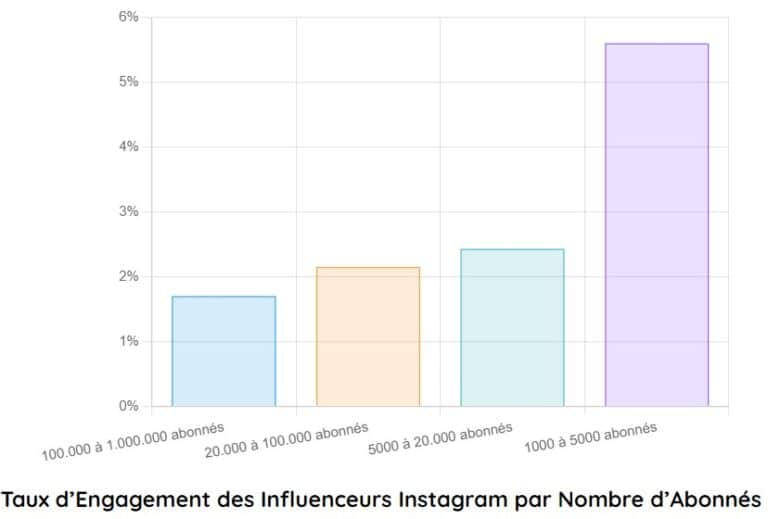 Statistiques Instagram : Les 82 Chiffres Clés en 2026